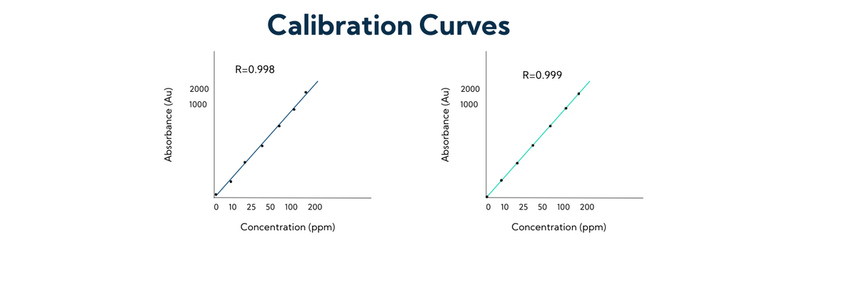 Understanding Calibration Curves: A Comprehensive Guide for Beginners ...