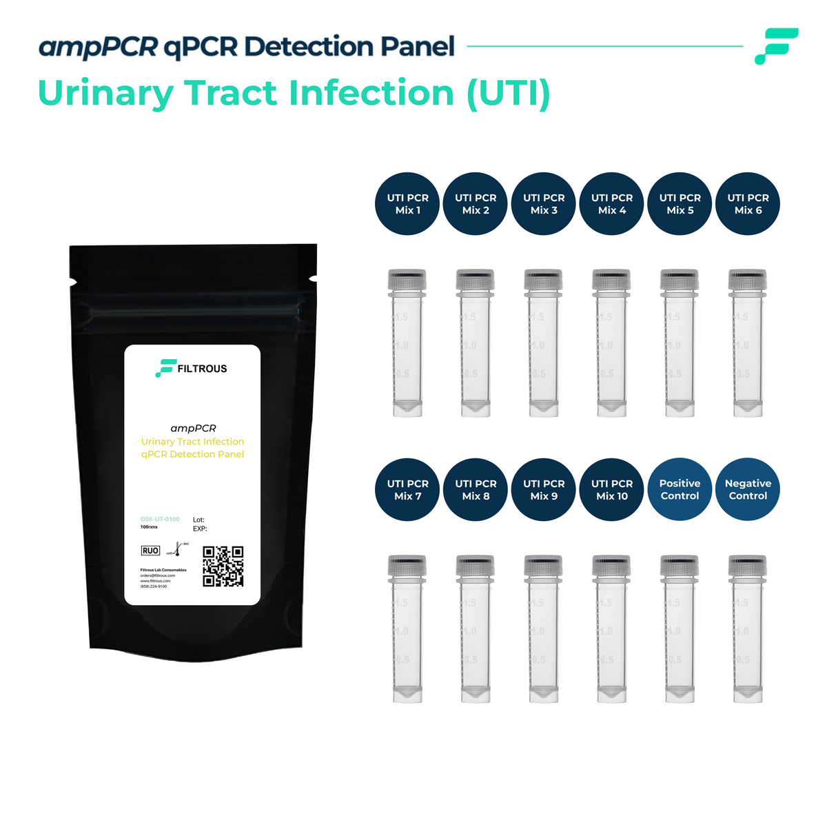 Universal UTI qPCR Detection Kit, 100 rxn | Ultra-Sensitive & Specific ...