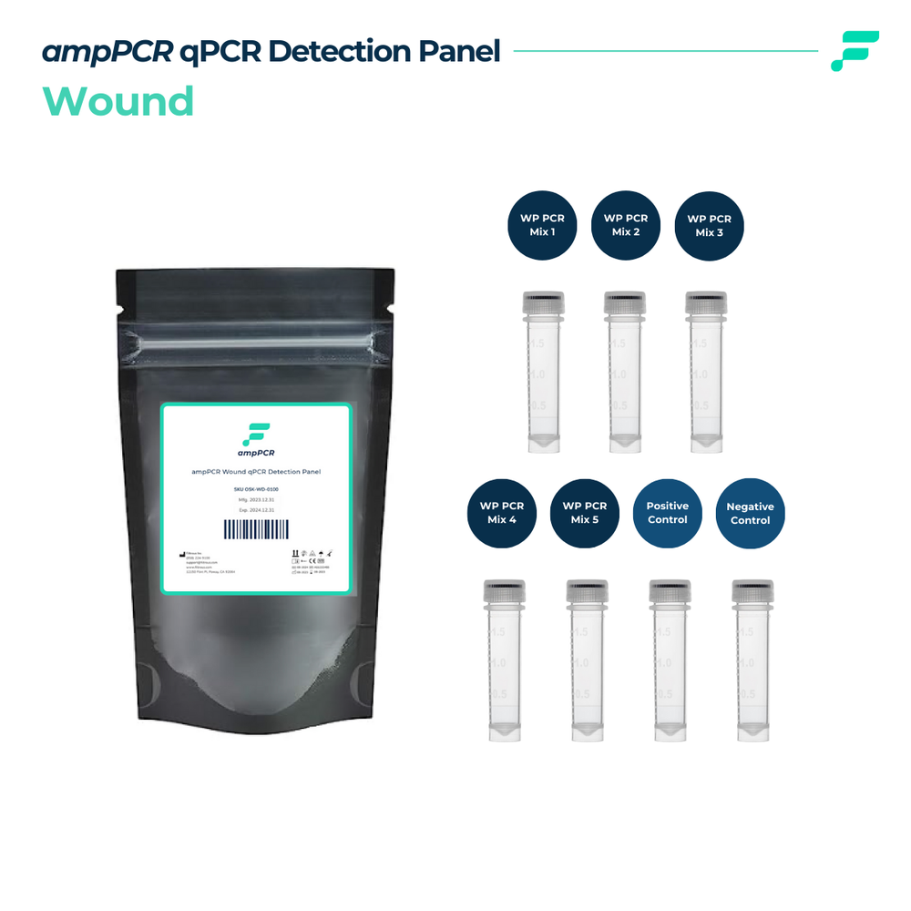 qPCR Detection Panels - Filtrous